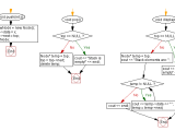 C Implement A Stack Using A Linked List With Push Pop