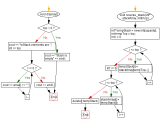 C Reverse A Stack Using A Dynamic Array Elements
