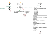 C Reverse A Stack Using An Array Elements