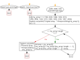 Java Program To Reverse Array Without Using Loop Java Java For Loop