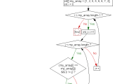 Java Find The Duplicate Values Of An Array Of Integers