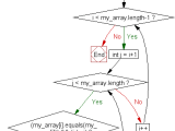 Java Find The Duplicate Values Of An Array Of String Values