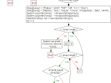 Java Find The Common Elements Between Two Arrays
