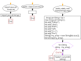 Java Convert An Arraylist To An Array