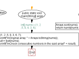 Java Consecutive Numbers In An Array