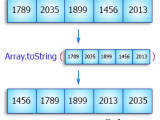 Java Sort A Numeric Array And A String Array