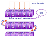 Java Program To Reverse Array Without Using Loop Java Java For Loop