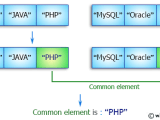 Java Find The Common Elements Between Two Arrays