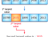 Java Find The Second Largest Element In An Array