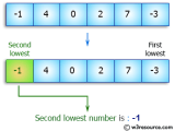 Java Find The Second Smallest Element In An Array