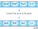 Arrays Aslist