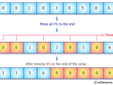 Java Move All 0 S To The End Of An Array