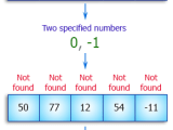 Java Check If An Array Of Integers Two Specified Numbers