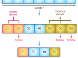 Java Remove Duplicate Elements From A Given Array