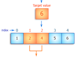 Java Sum Of 2 Values Of An Array Which Is Equal To A Value