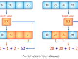 Java Combination Of Four Elements Of An Array With Same Sum