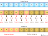 Java Sort Negatives Elements Before Positives In An Array