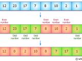 Java Program To Separate Odd And Even Numbers In Array Best Sale