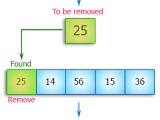 Java Remove A Specific Element From An Array