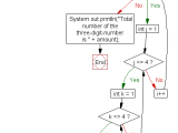 Java Display Unique Three Digit Numbers Using 1 2 3 4