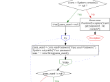 Java System Input Password