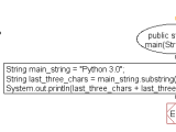 Java Four Copies Of The Last 3 Characters Of A String