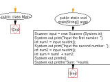 Java Print The Sum Of Two Numbers