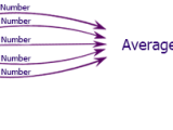 Java Calculate Pi Loop Namewhatis