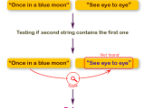 Java String Contains Example String Contains Method In Java