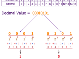 Hexadecimal To Decimal Table Examples And Diagrams 53 Off