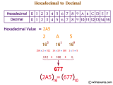 Hexadecimal To Decimal Table Examples And Diagrams 55 Off