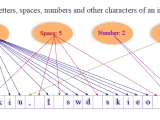 Count Letter In Java
