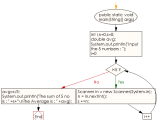Java Input 5 Numbers And Find Their Sum And Average