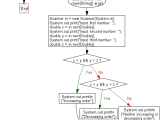 Java Accepts Three Numbers From The User And Prints