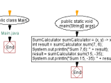 Java Program Lambda Expression For Sum Of Two Integers
