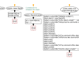 Java Implement A Stack With Push And Pop Operations