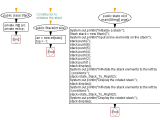 Java Rotate The Stack Elements To The Left