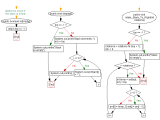 Java Rotate The Stack Elements To The Left