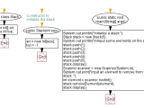 Java Remove A Specific Element From A Stack
