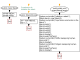 Java Swap The Top Two Elements Of A Stack