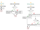 Java Swap The Top Two Elements Of A Stack