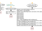 Java Nth Element From The Bottom Of The Stack