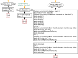 Java Move The Nth Element From The Top Of The Stack To The Top