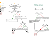 Java Move The Nth Element From The Top Of The Stack To The Top