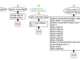 Java Sort The Elements Of A Stack In Ascending Order