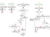 Java Checks If Two Stacks Are Equal