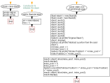 Java New Stack From A Portion Of The Original Stack