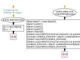 Java Verify At Least One Element Satisfy A Condition