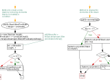 Java Remove Elements From A Stack That Do Not Meet A Condition