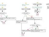 Java Implement A Stack Using A Linked List